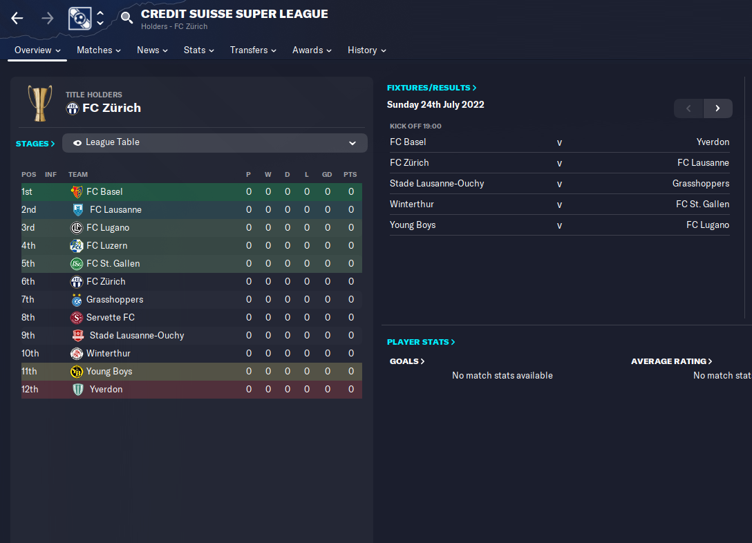 Switzerland 23/24 league structure - FMInside Football Manager Community